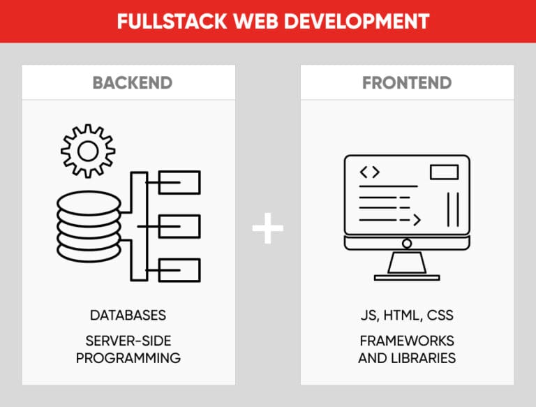 Full Stack Development Bootcamp: Master JavaScript & Python ...