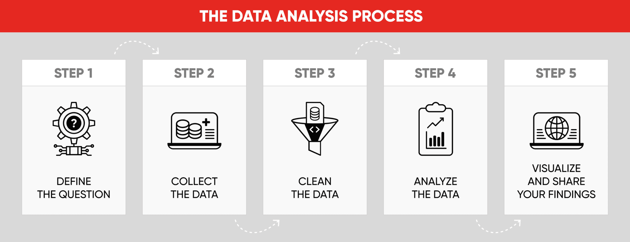 Top Data Analyst Bootcamp in Ramat Gan , Israel | Developers institute